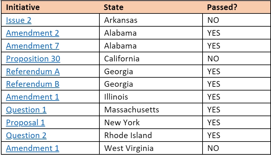 Statewide Ballot Initiatives on Infrastructure - AEM | Association of ...